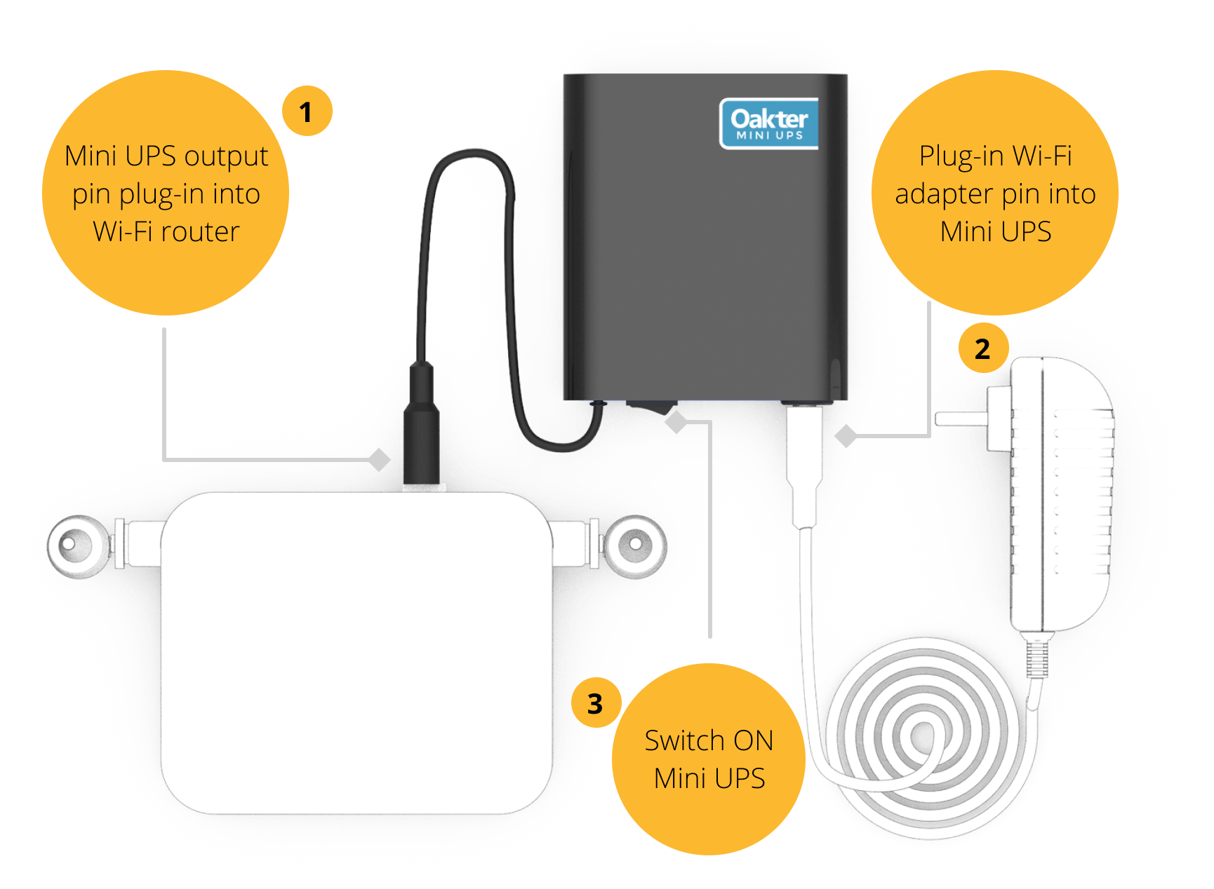 Mini UPS - UPS for WiFi Router - Oakter Mini UPS - UPS for WiFi Router - Oakter